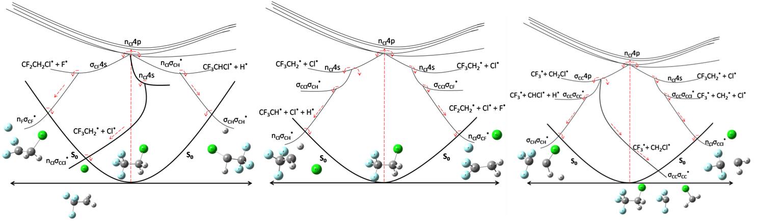 Photochemistry of Hydrochlorofluorocarbons – Light and Molecules