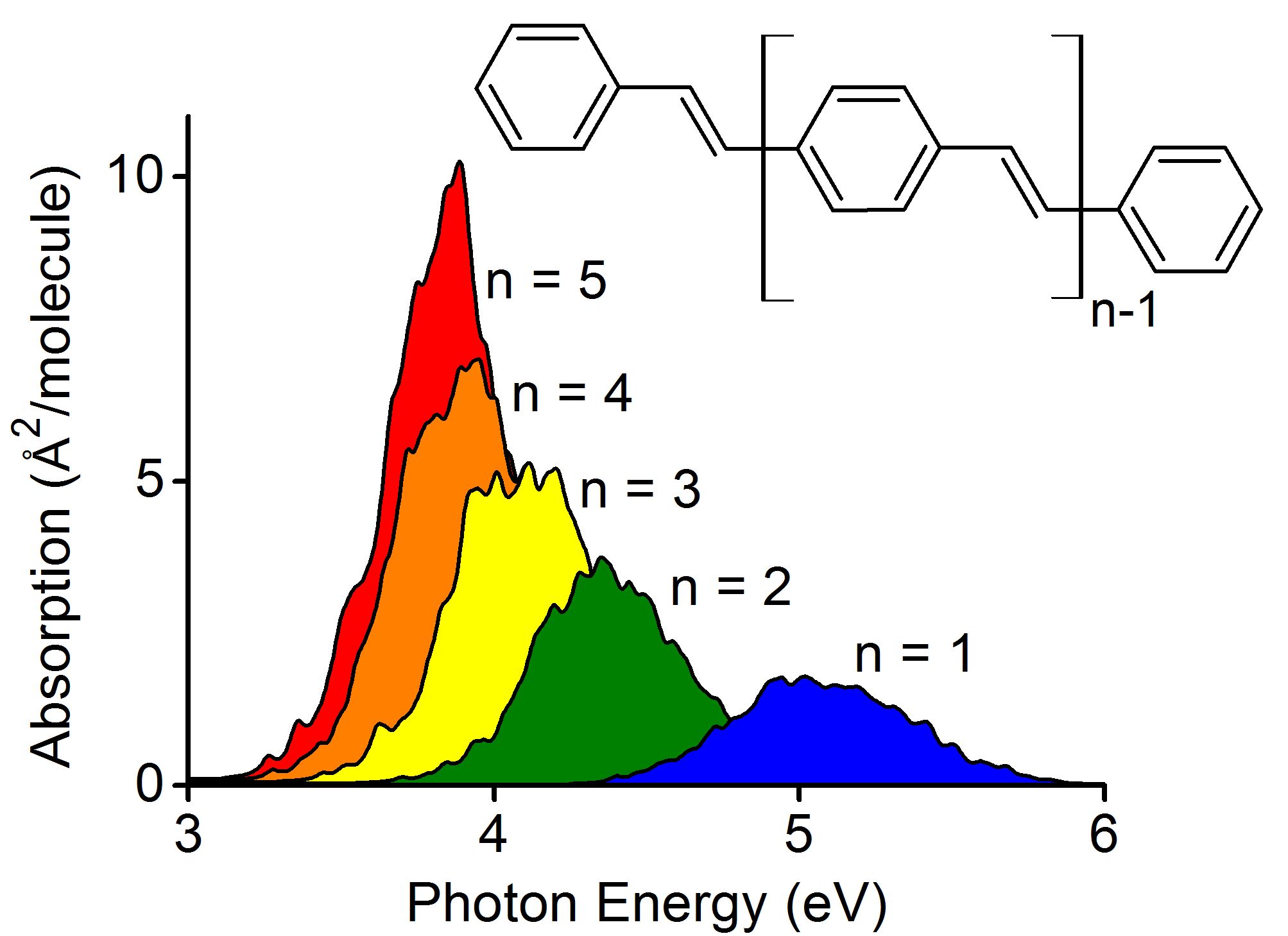 Photochemistry and photophysics – Light and Molecules