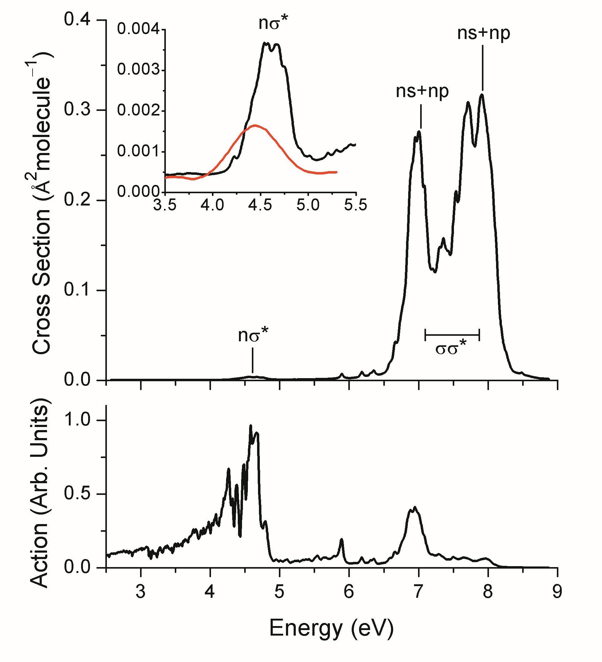Photochemistry of Methyl Hypobromite – Light and Molecules