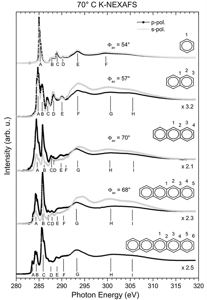 High-Resolution NEXAFS for Condensed Polyacenes – Light and Molecules