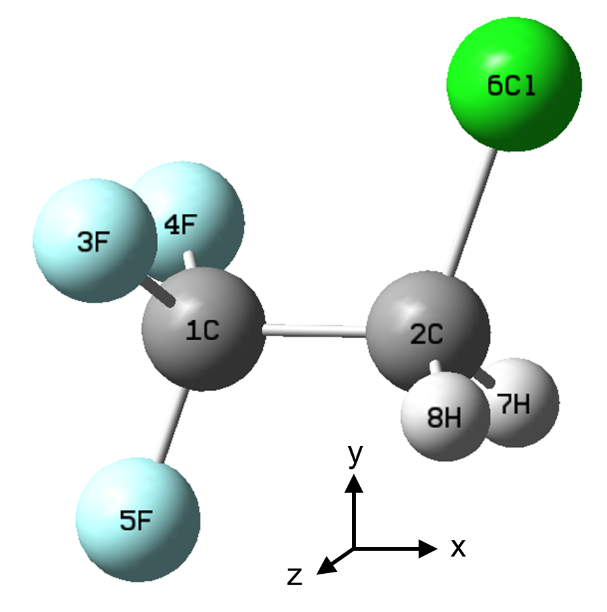 Chlorine elimination in HCFC-133a – Light and Molecules