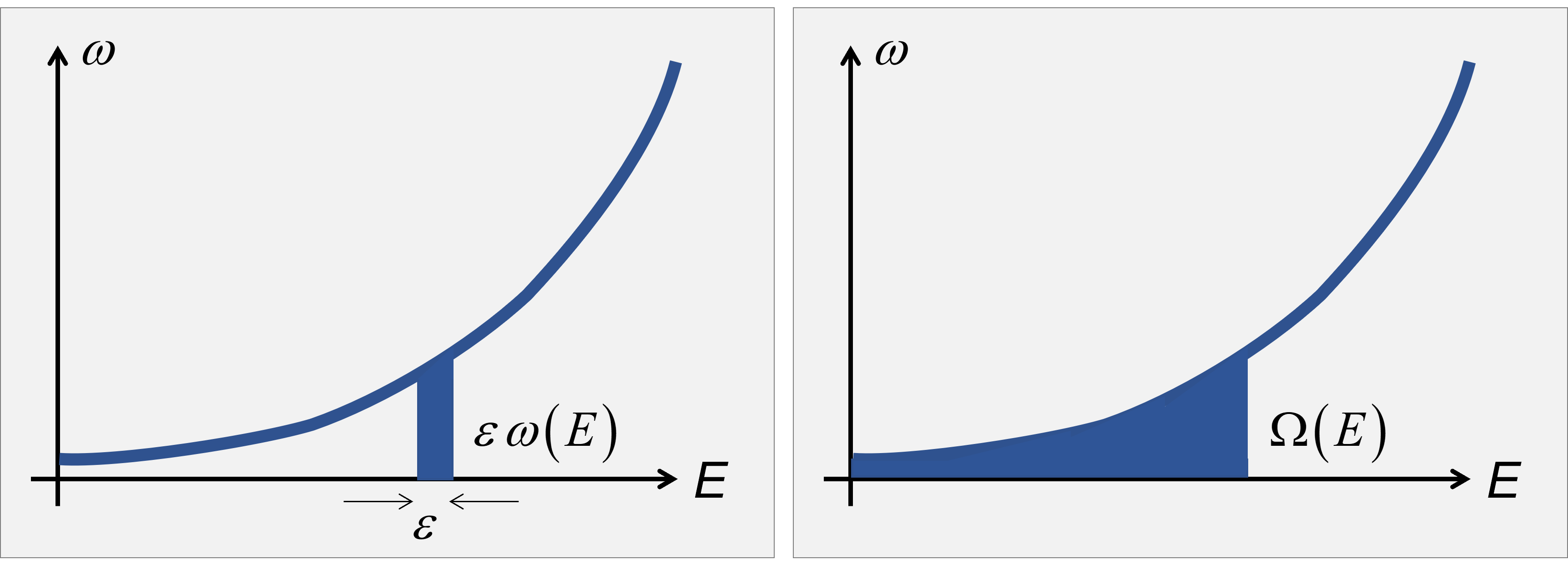 Is Boltzmann’s S = k log W right? – Light and Molecules