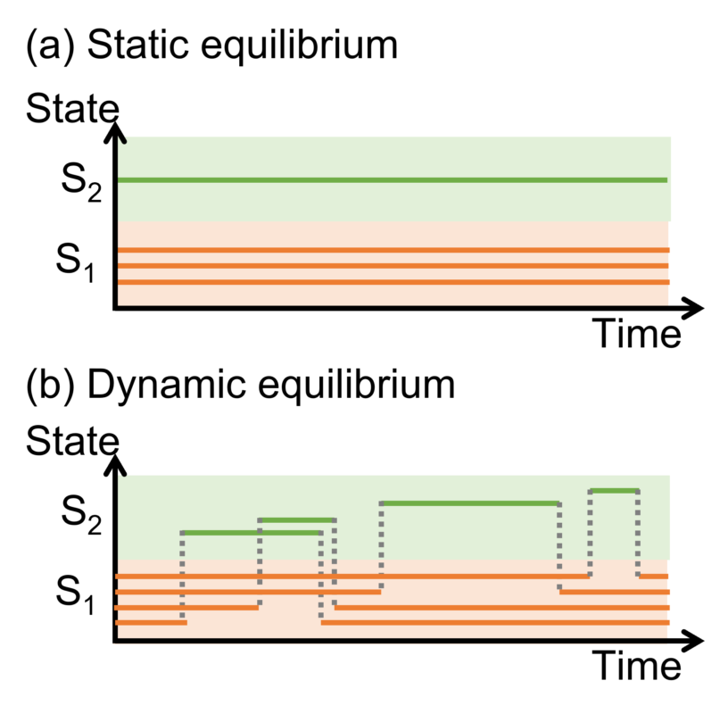 Non-Kasha fluorescence of pyrene – Light and Molecules