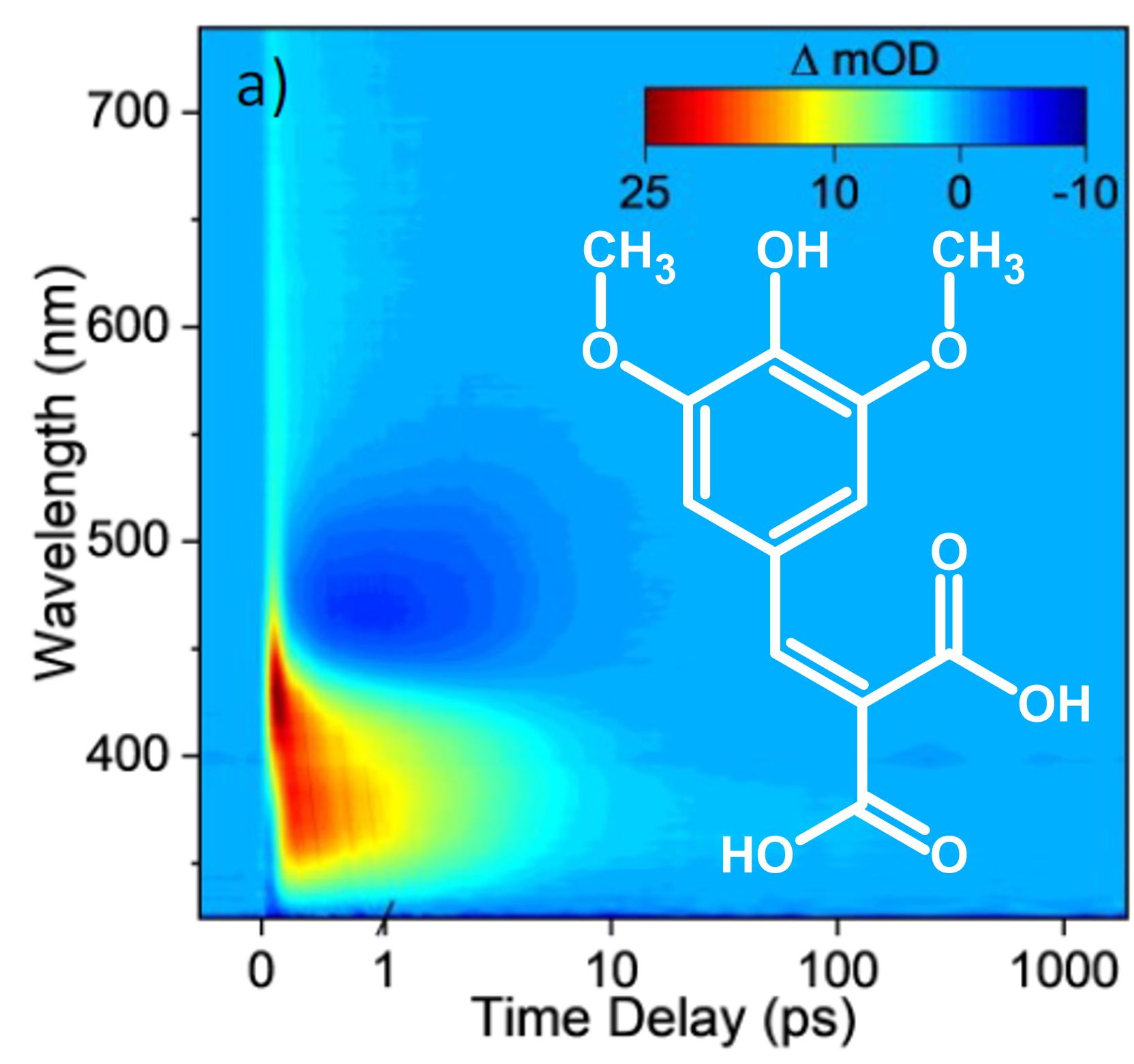Molecular Heaters: A Smart Way to Warm Crops – Light and Molecules